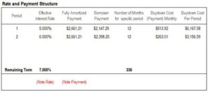 What is a 2-1 Buydown? How Does It Work? | Mortgage Mark