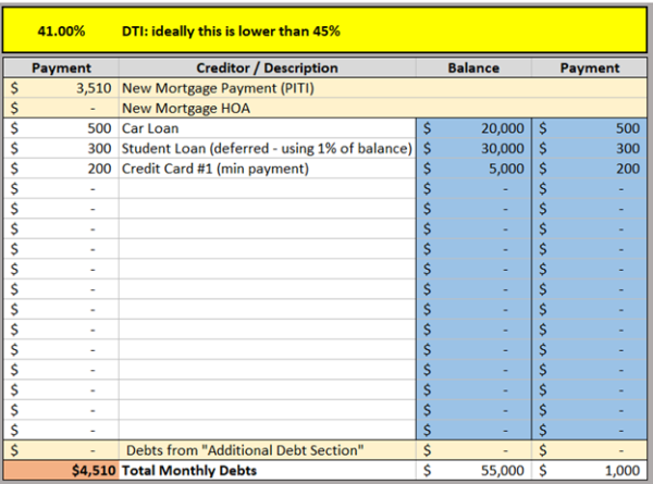 How to Calculate Purchasing Power for a Home | Mortgage Mark