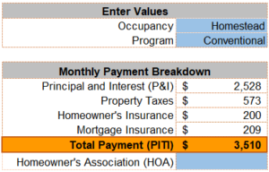 How to Calculate Purchasing Power for a Home | Mortgage Mark