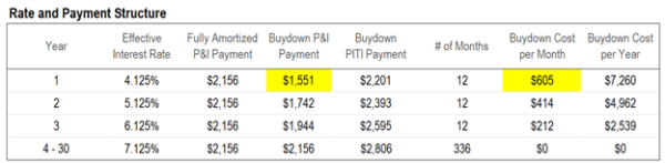 Rate Buydown Calculator | Mortgage Mark