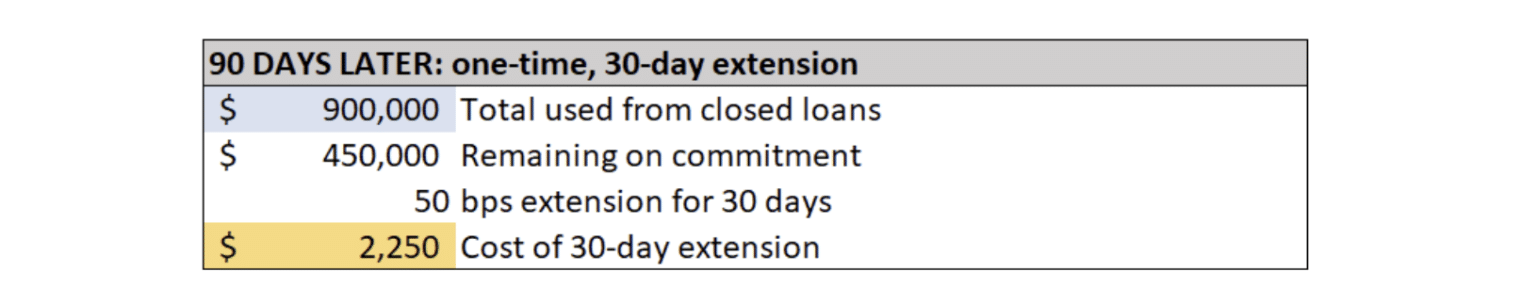 Builder Forward Commitment | No Upfront Cost | Mortgage Mark
