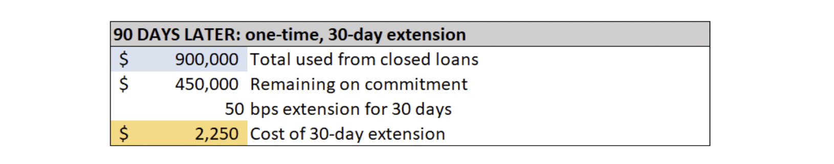 Builder Forward Commitment | No Upfront Cost | Mortgage Mark