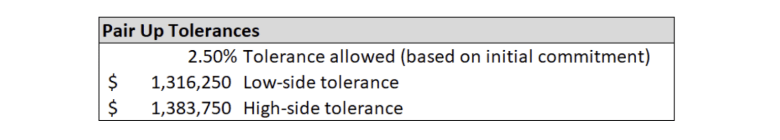 Builder Forward Commitment | No Upfront Cost | Mortgage Mark